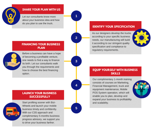 Bizi-Wheels – Britay Asia (M) Sdn Bhd